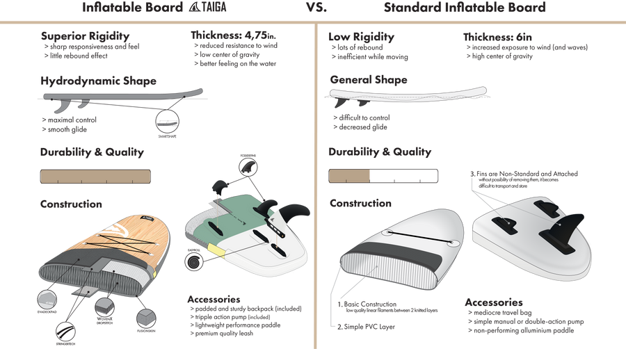 OUR TECHNOLOGIES – Taiga Board