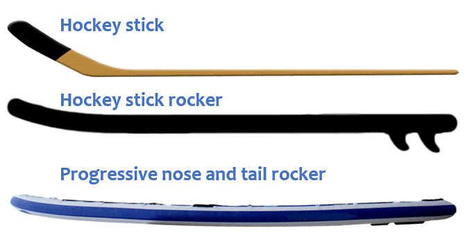 Buying an Inflatable Paddle Board - Everything You Need to Know ...