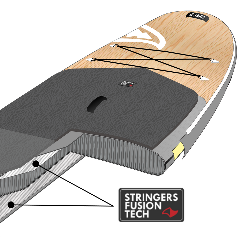 Buying an Inflatable Paddle Board - Everything You Need to Know ...